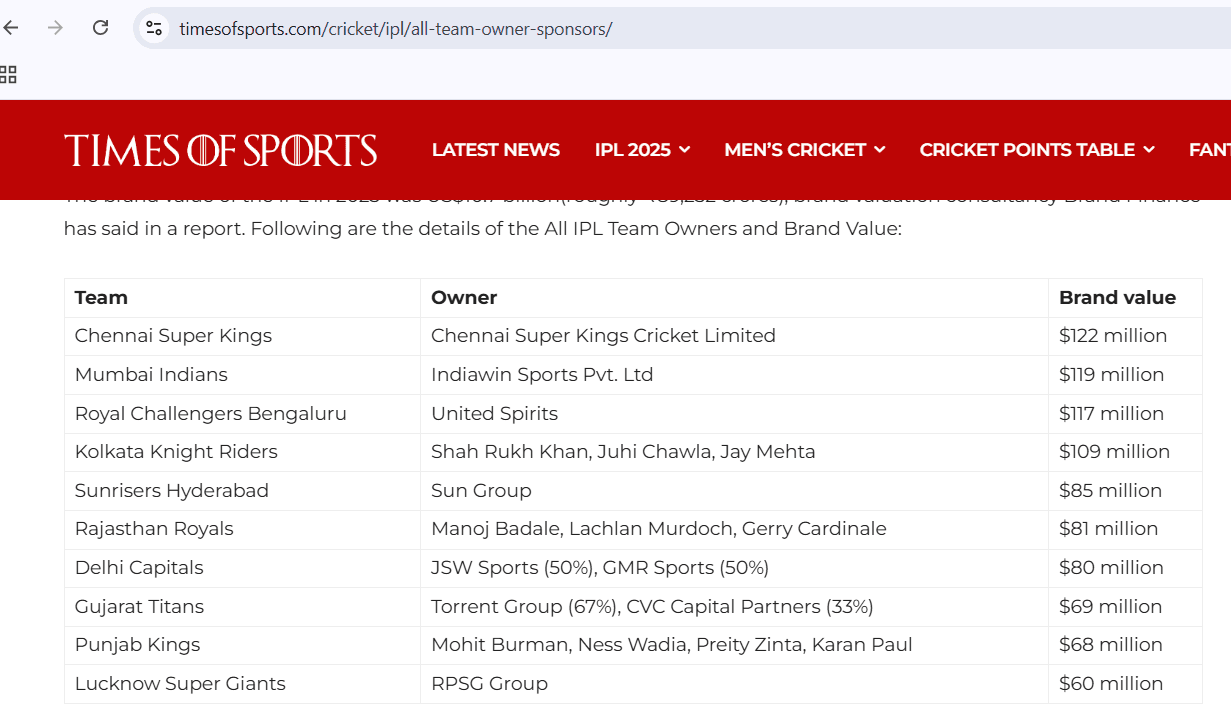 Fact-Check: Does BCCI Pay No Income Tax? Did BCCI Earn Rs 10,000 crores ...